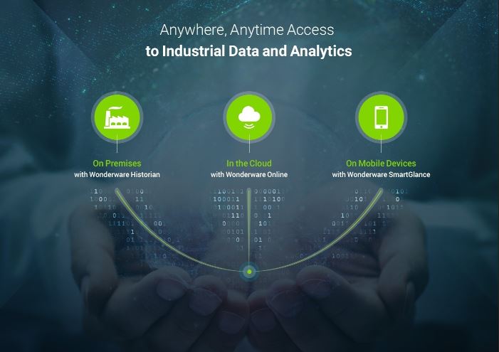 historian - Wonderware North Mexico